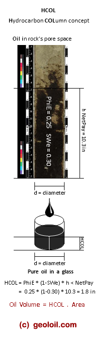 GeolOil - Calculating Shale Volume from Gamma Ray: Larionov, Clavier ...